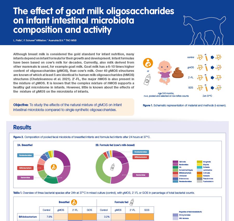 Kabrita's goat milk naturally contains oligosaccharides - Ausnutria ...